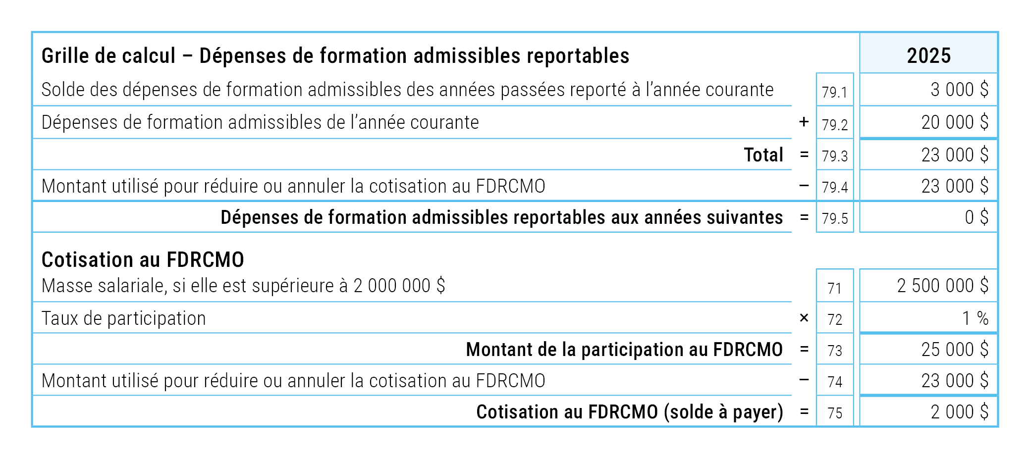 Guide du sommaire 1 – Sommaire des retenues et des cotisations de l ...